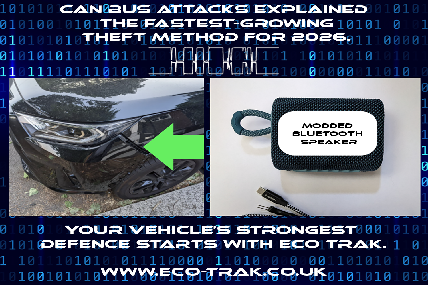 CAN Bus Attacks Explained: The Fastest-Growing Theft Method for 2026 ...